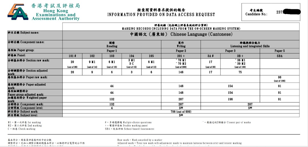 2023 DSE 5** CHIN PAPER 2 Q1一次令我百感交集的聚餐, 興趣及遊戲, 書本 & 文具, 教科書 - Carousell