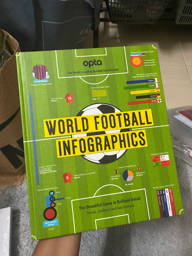 Opta World Football Infographics, Hobbies & Toys, Books & Magazines ...