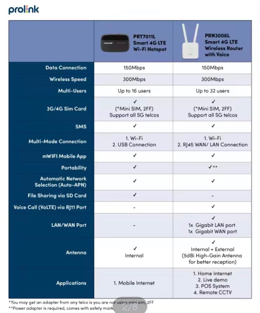 Prolink 4G pocket wifi router, Mobile Phones & Gadgets, Other Gadgets ...