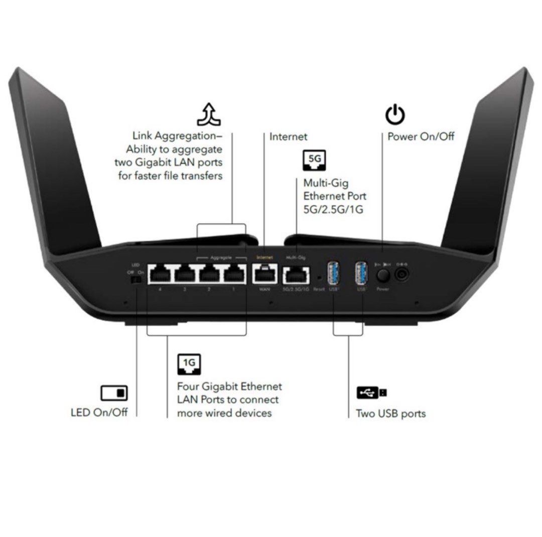 8 stream Wifi 6 Router 路由器 即用 netgear nighthawk ax8 ax6000 rax80, 電腦＆科技 ...