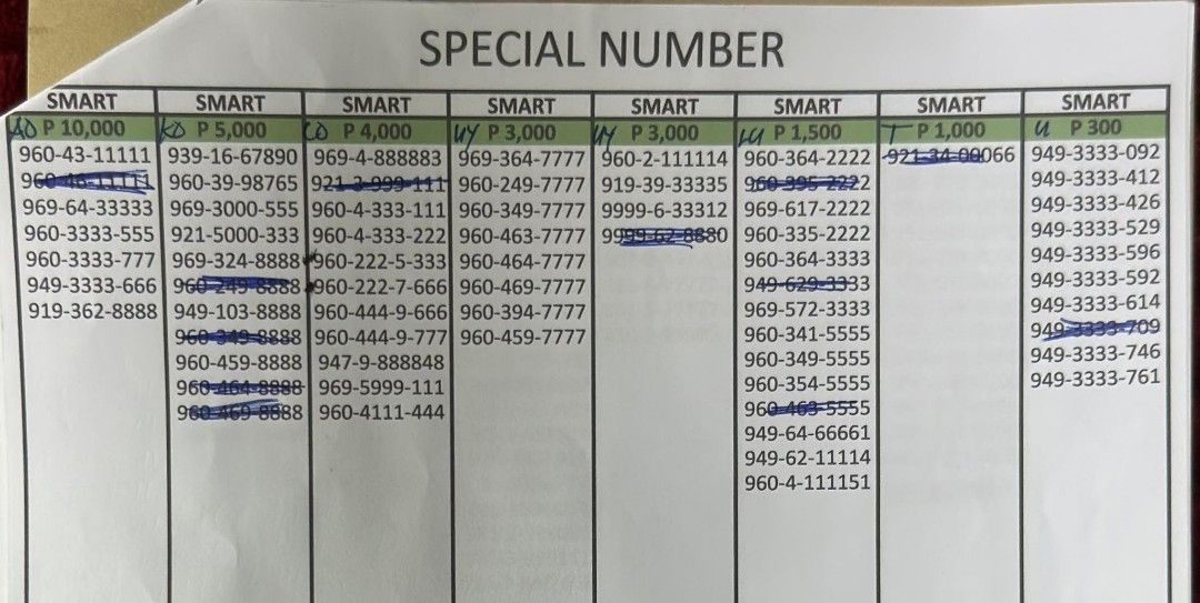 Special Number Globe, Smart, TNT and TM, Mobile Phones & Gadgets ...
