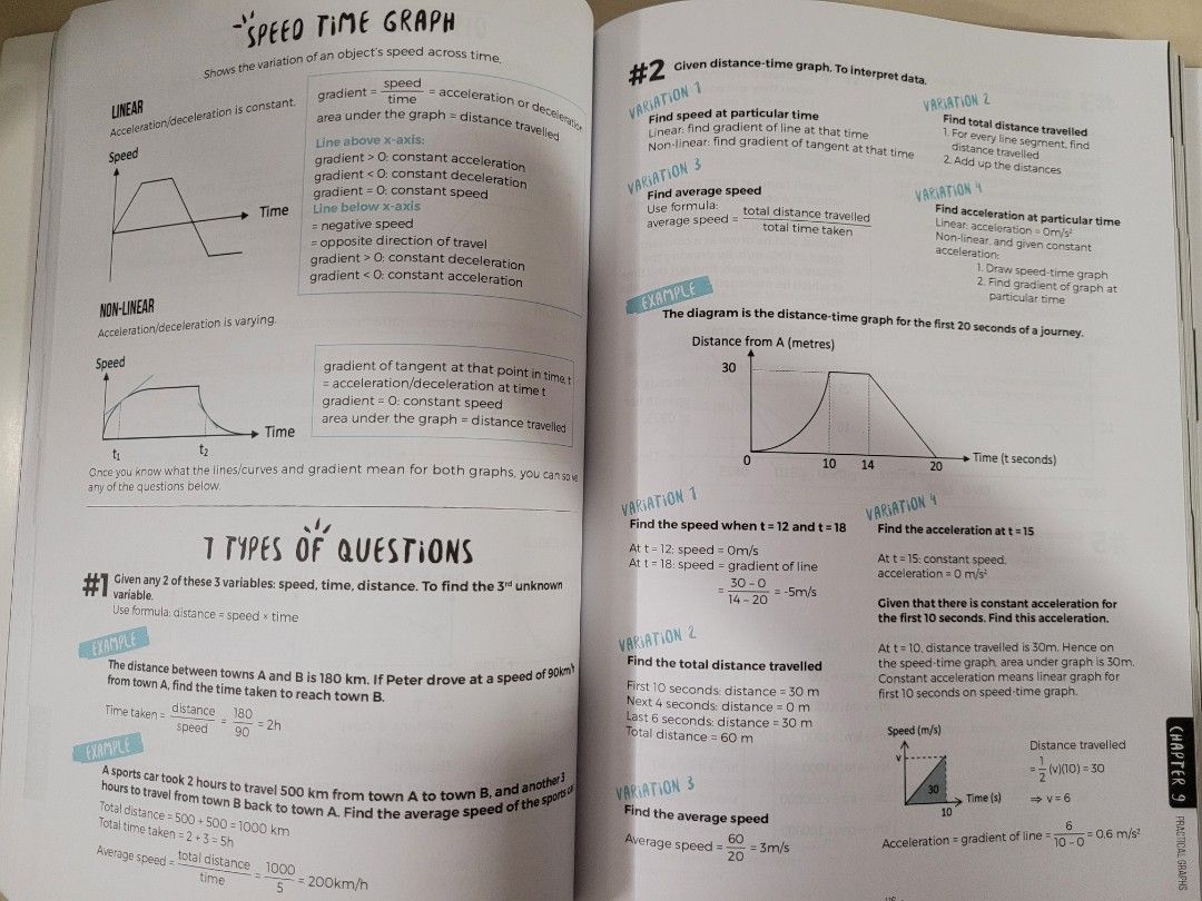 The (Unofficial) EMaths Textbook by Andrea Chan, Hobbies & Toys, Books & Magazines, Assessment ...