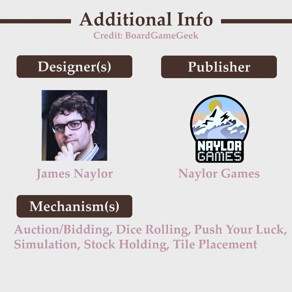 Magnate: The First City Boardgame, Hobbies & Toys, Toys & Games on ...