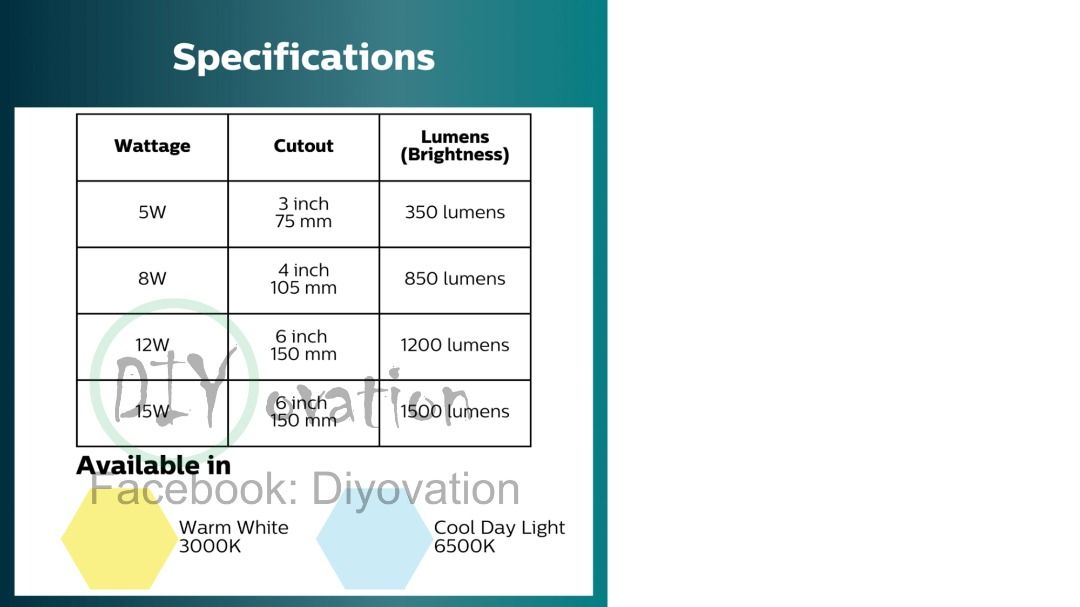Philips Hexastyle Downlight/ Designer LED downlight/ Unique Hexagon ...