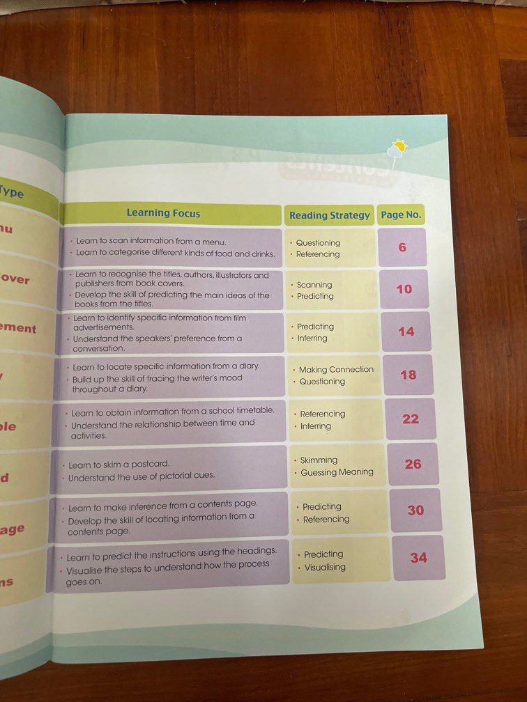 小學英文練習Reading comprehensive P3, 興趣及遊戲, 書本 & 文具, 書本及雜誌 - 補充練習 - Carousell