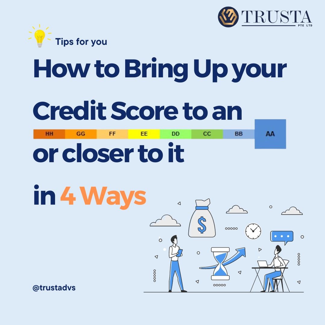 Credit Bureau Singapore (CBS) Report Optimization, Learning ...