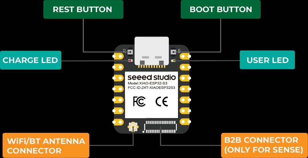 Seeed Studio XIAO ESP32S3 (支援Arduino IDE 編程)(現貨), 電腦＆科技, 電腦周邊及配件, 電腦周邊 ...