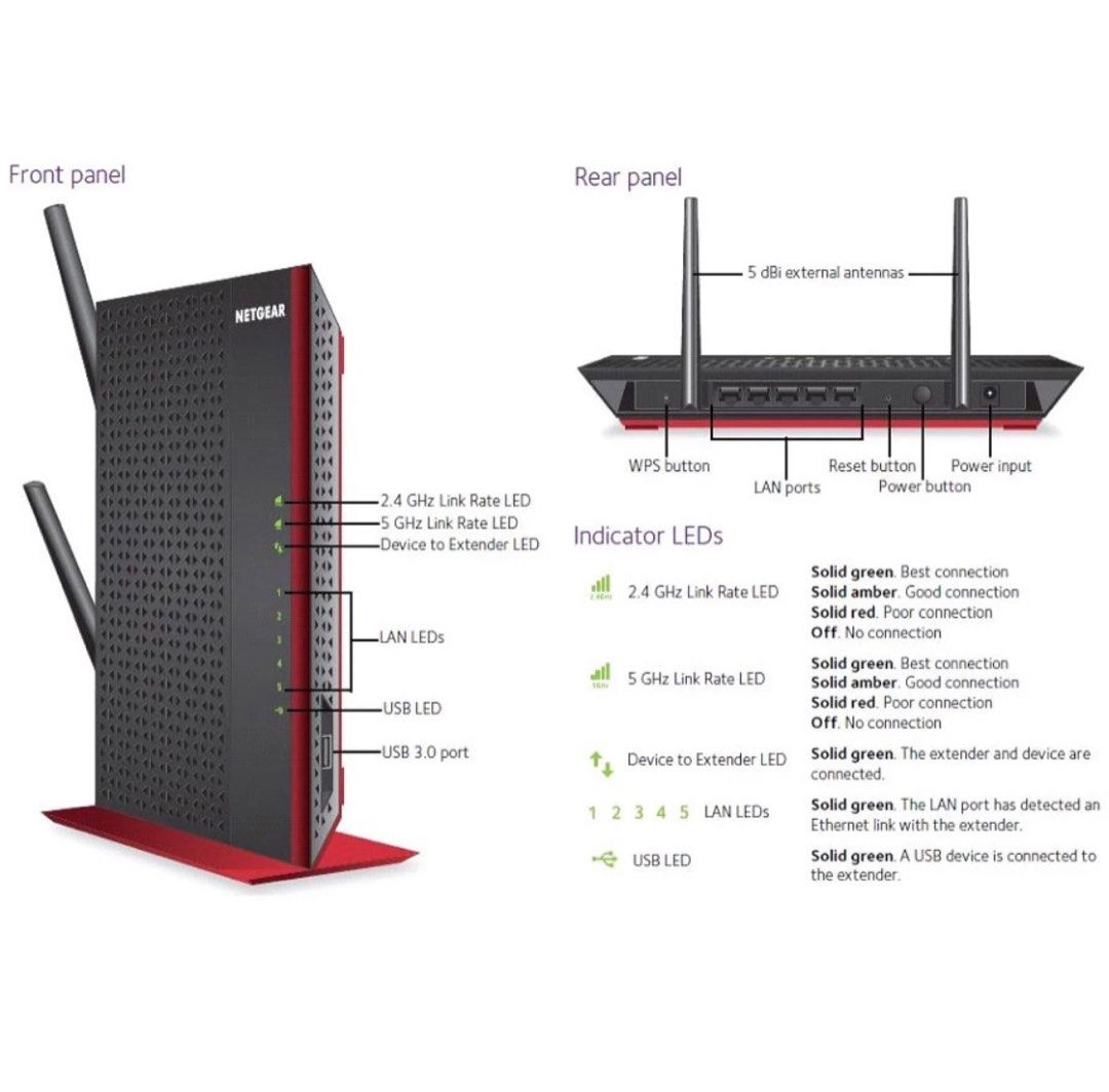 Netgear // EX7000 Nighthawk Wi-fi extender, Computers & Tech, Parts & Accessories, Networking on ...