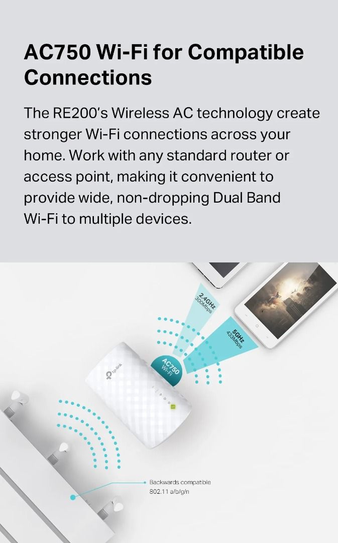 TP-Link RE200 AC750 WI-FI Range Extender Wireless Dual Band WIFI ...