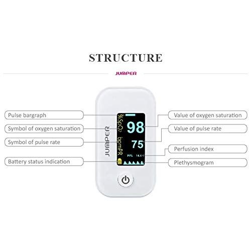 Finger Pulse Oximeter Digital Blood Oxygen and Pulse Sensor Meter with ...