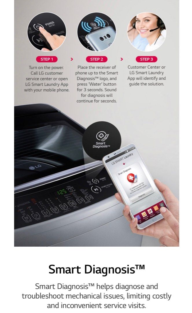 LG Washing Machine 7.0kg Top Load T2107VS2W, TV & Home Appliances ...