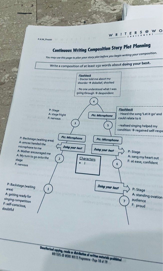P5, PSLE Writers@work Model compositions, Hobbies & Toys, Books ...