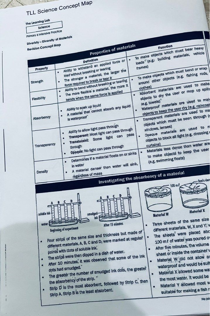 TLL PSLE Science concepts/ Answers Techniques/ Concept Map, Hobbies ...