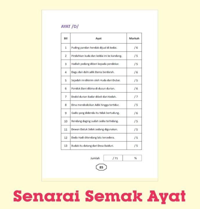 Buku Latihan Intensif Sebutan Anak Pelat : Peringkat Ayat dan Cerita ...