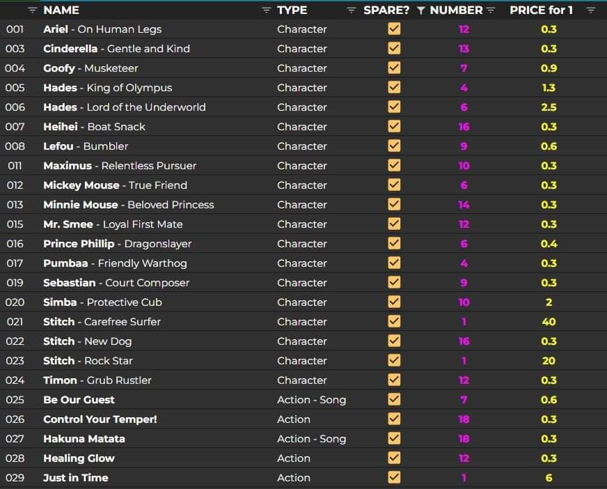 Disney Lorcana TCG Spare Cards For Sale, Hobbies & Toys, Toys & Games ...