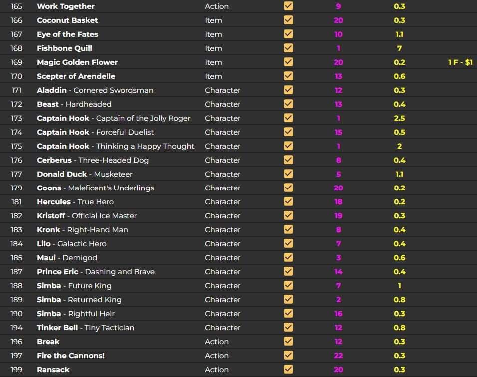 Disney Lorcana TCG Spare Cards For Sale, Hobbies & Toys, Toys & Games ...