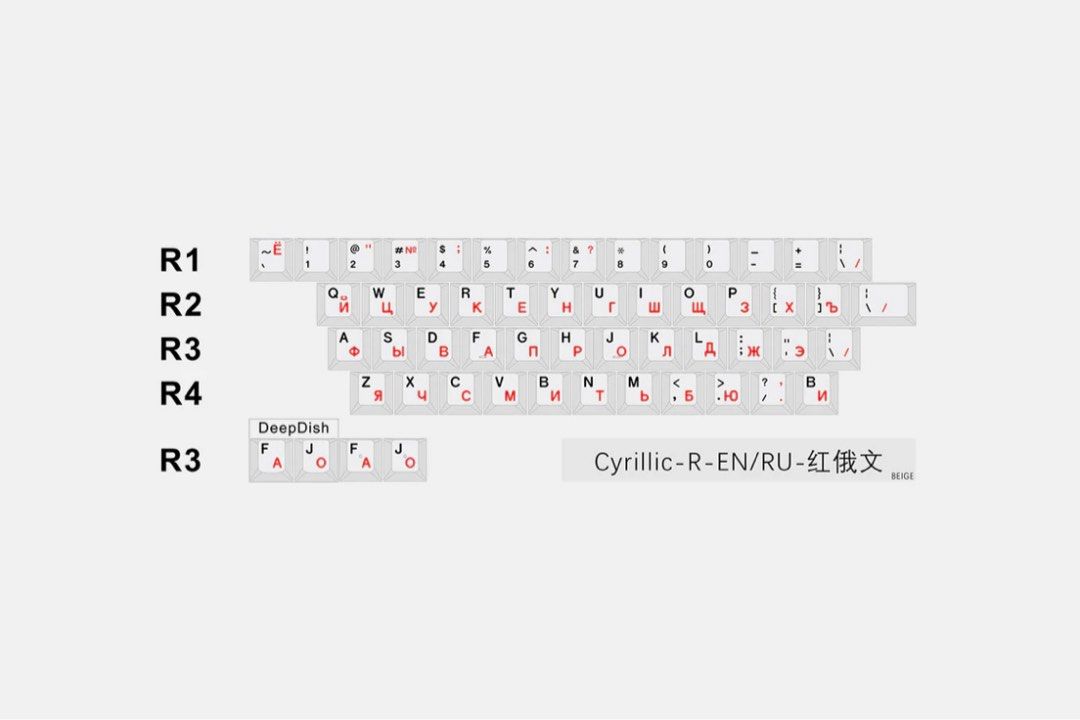 (keycaps) CRP R4/4.5 red cyrillic + 60s mods, Computers & Tech, Parts ...