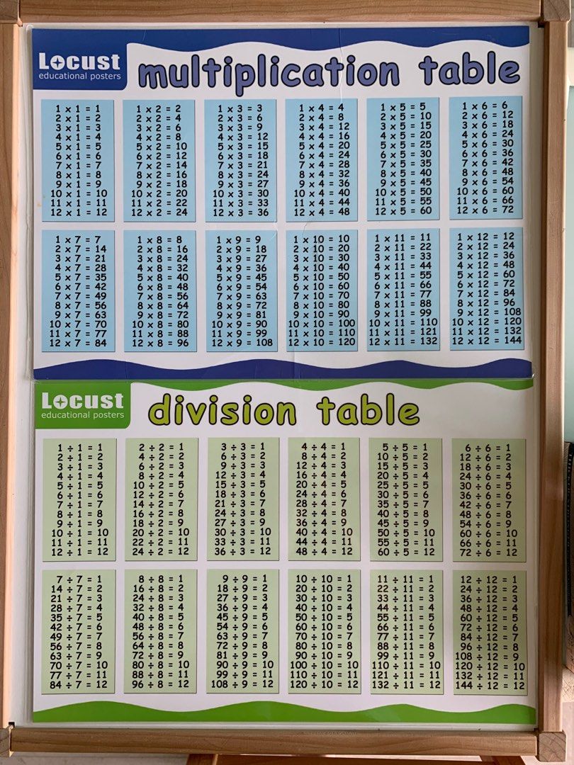 Multiplication & Division Table Poster, Hobbies & Toys, Books ...