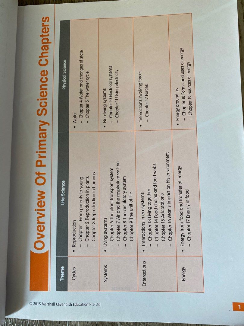 Science Revision Guide P5 & 6, Hobbies & Toys, Books & Magazines ...