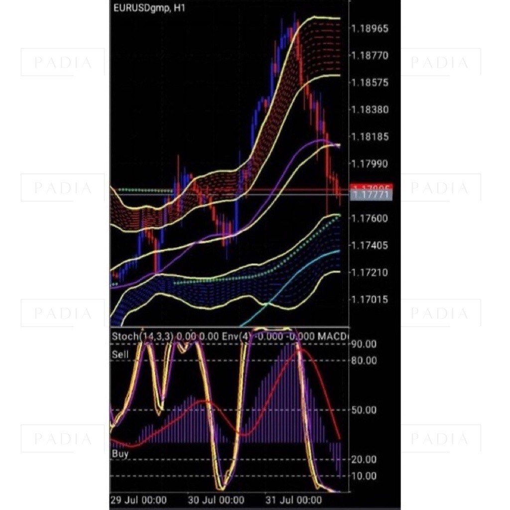 GLV4 Golden Line Indicator For Smartphone HP Full Version (MT4/MT5 ...