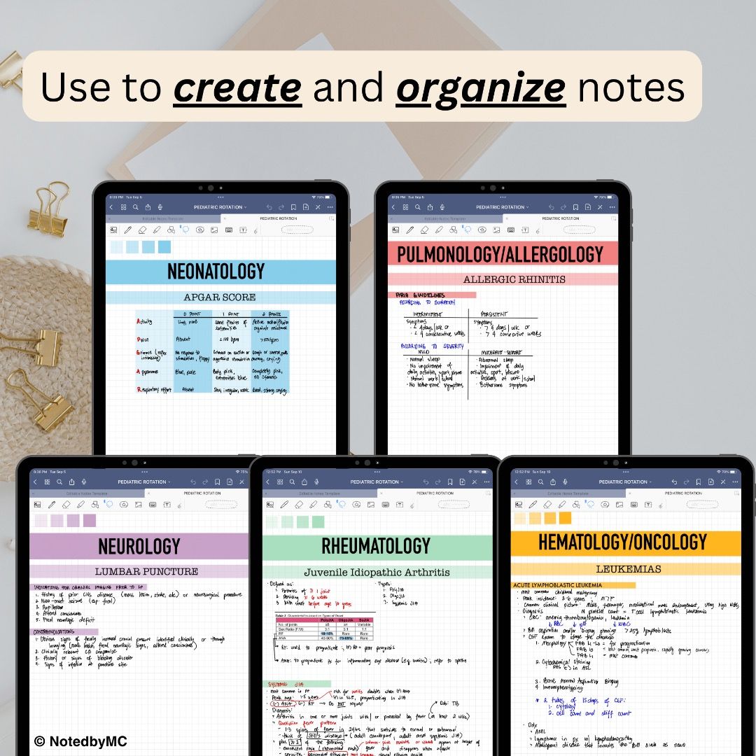 GoodNotes Digital Sticky Notes Set for iPad- 5 Sets with 4 ...