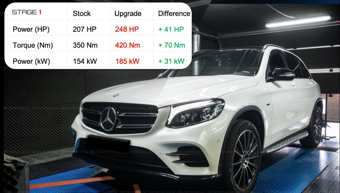 Mercedes GLC250 4MATIC X253 Custom ECU Remap (Stage 1), Car Accessories ...