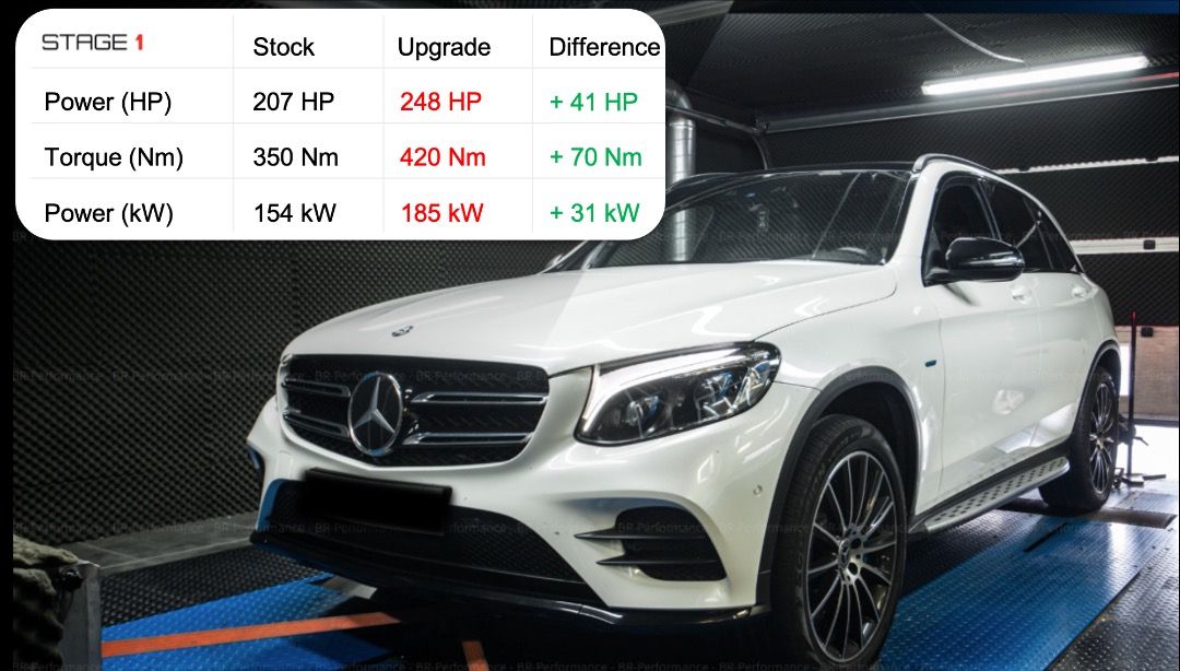 Mercedes GLC250 4MATIC X253 Custom ECU Remap (Stage 1), Car Accessories ...