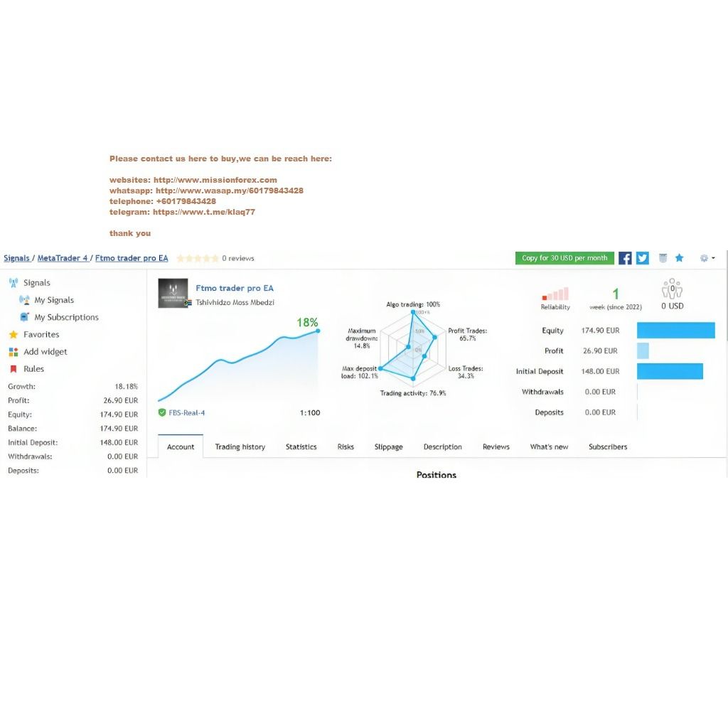 BLITZWAVE HFT SYSTEM EA MT4 + SETFILE, Computers & Tech, Parts & Accessories, Software on Carousell