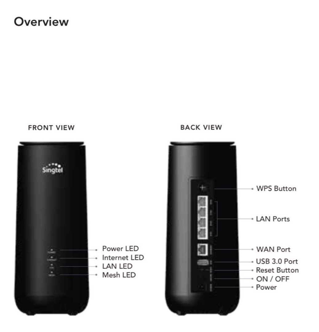 Singtel Wi-Fi 6 Router, Computers & Tech, Parts & Accessories ...