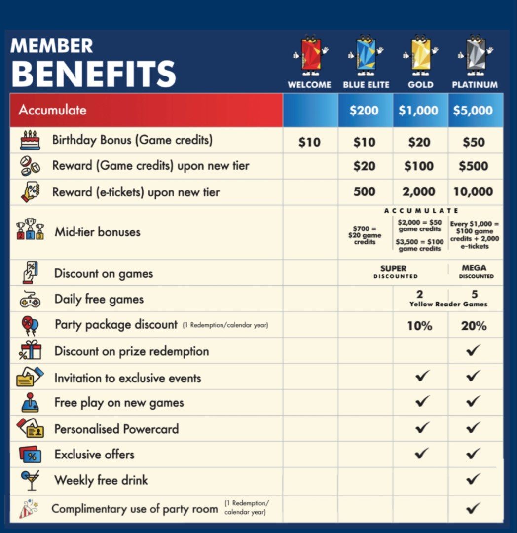 Timezone GOLD card, Video Gaming, Gaming Accessories, Game Gift Cards ...