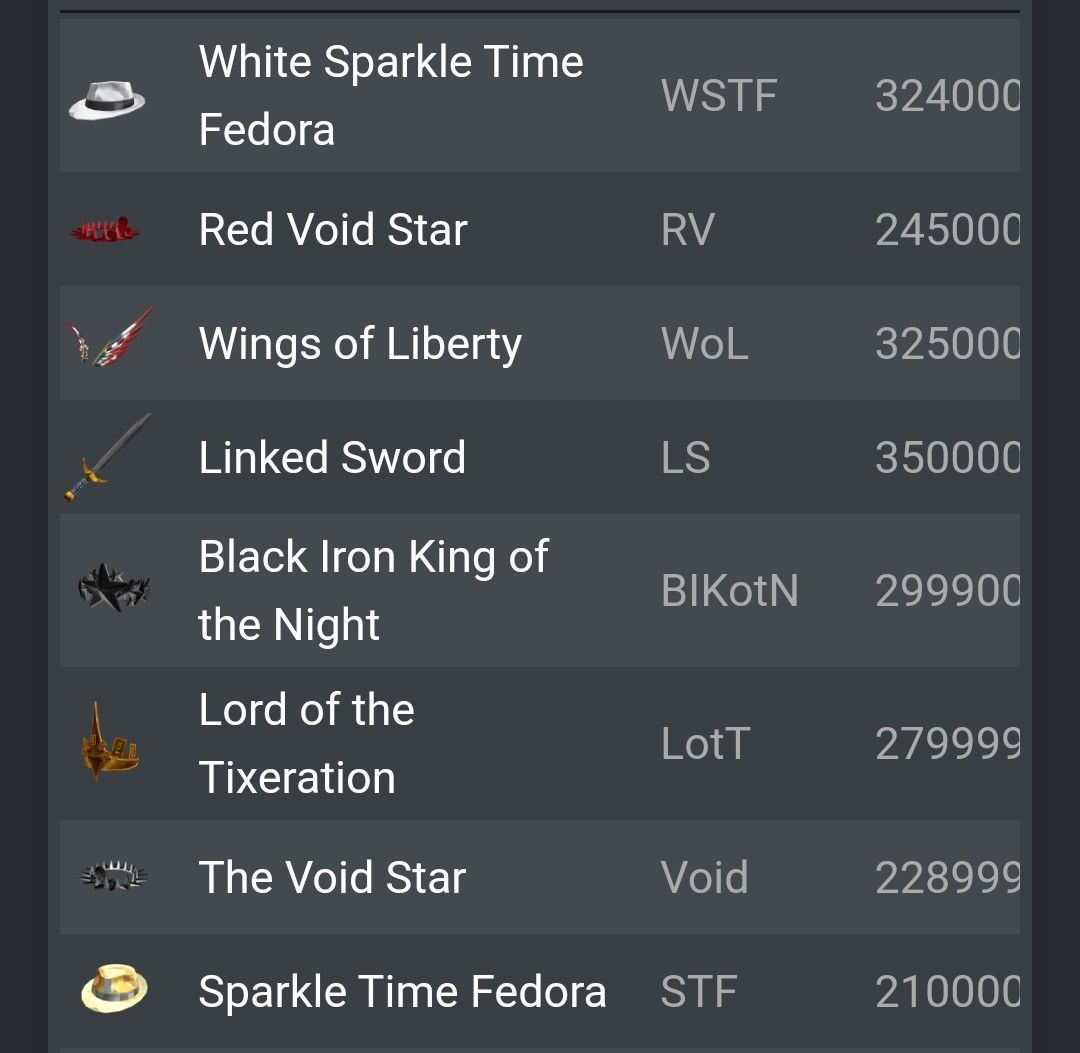 CHEAPEST Roblox limiteds ($2.8/1K), Video Gaming, Video Games, Others ...