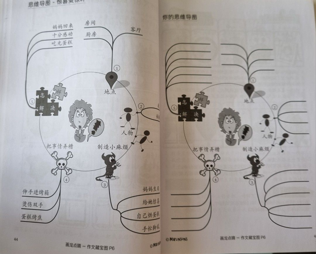 Chinese P5&P6 Model Composition Guide Book, Hobbies & Toys, Books ...