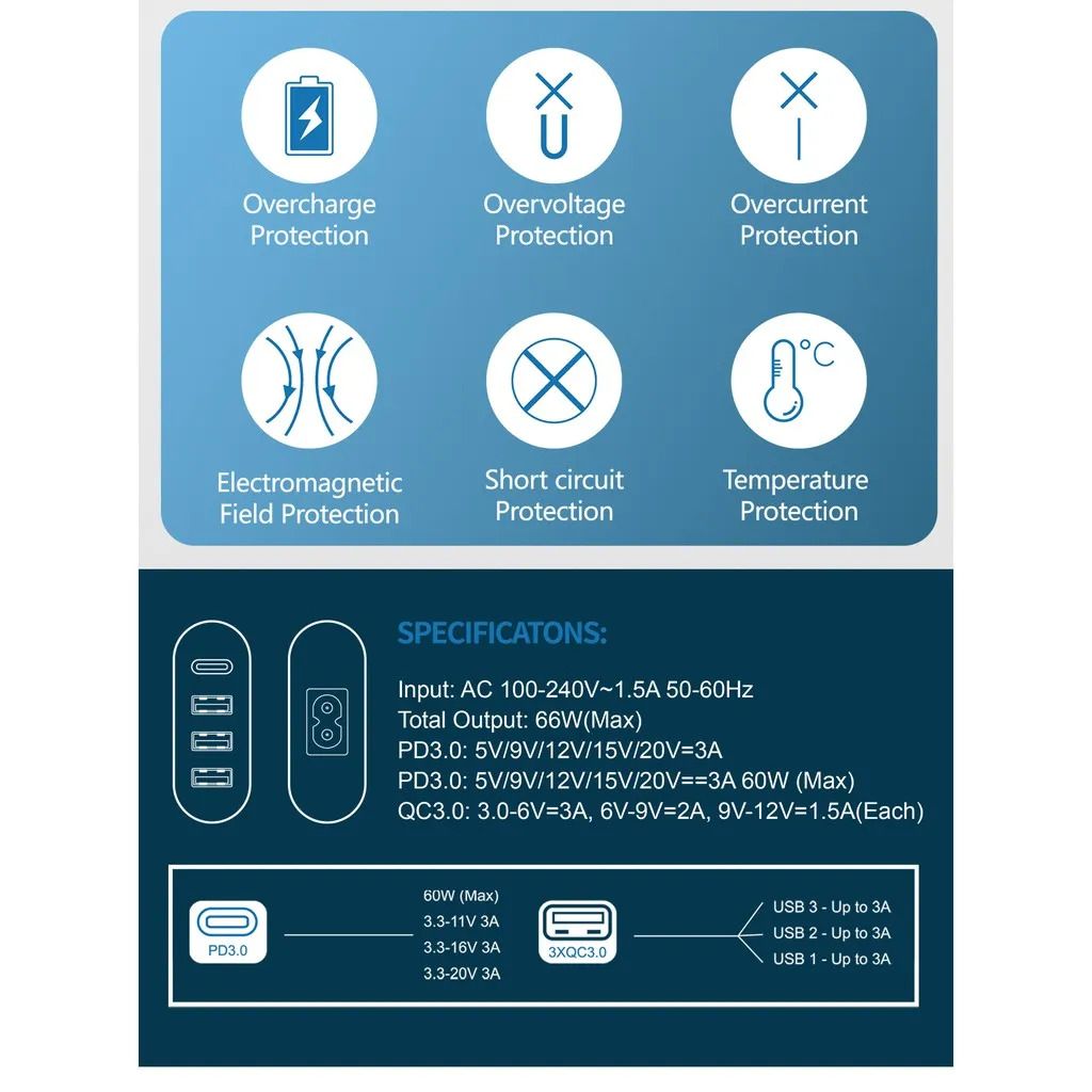 Diginut USB PD AC Adapter 4-Port 66W PD3.0 QC 3.0 (HDD15-4), Mobile Phones & Gadgets, Mobile ...