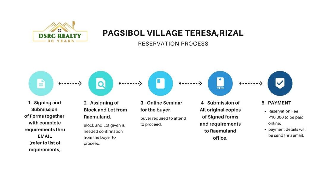 PAGSIBOL VILLAGE TERESA RIZAL PRE SELLING HOUSE AND LOT, Property, For ...
