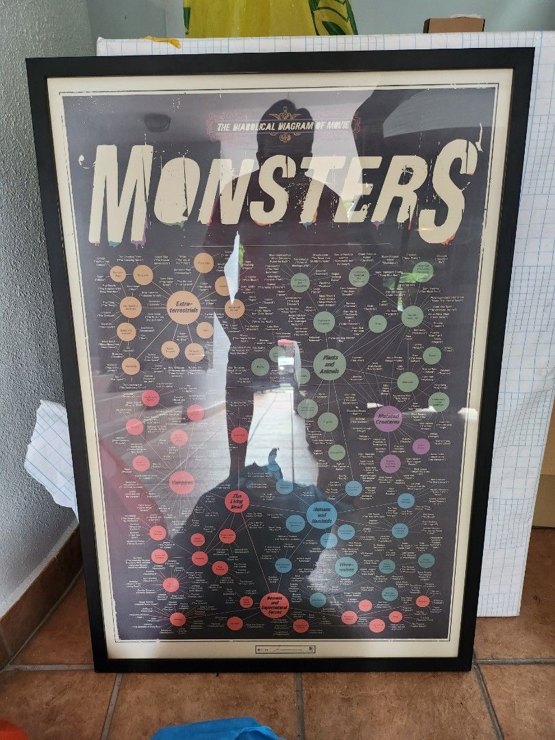 Pop Chart Lab's Diabolical Diagram of Movie Monsters [RARE ...