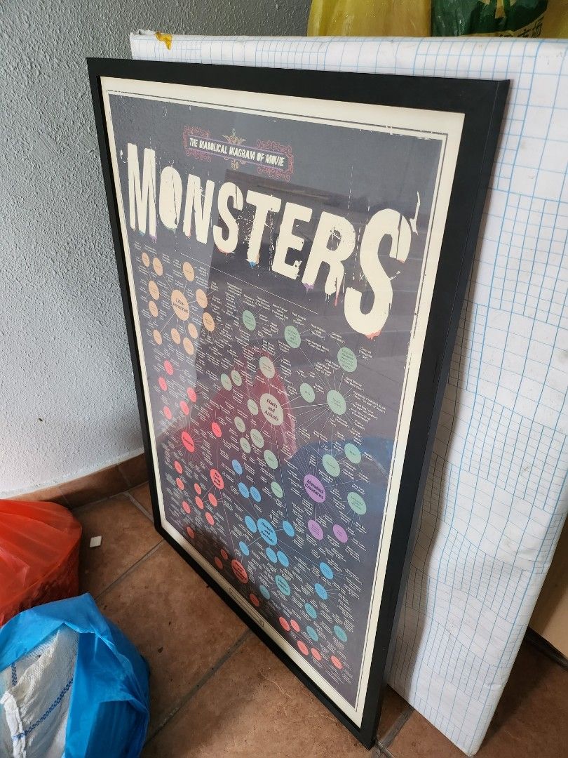 Pop Chart Lab's Diabolical Diagram of Movie Monsters [RARE ...