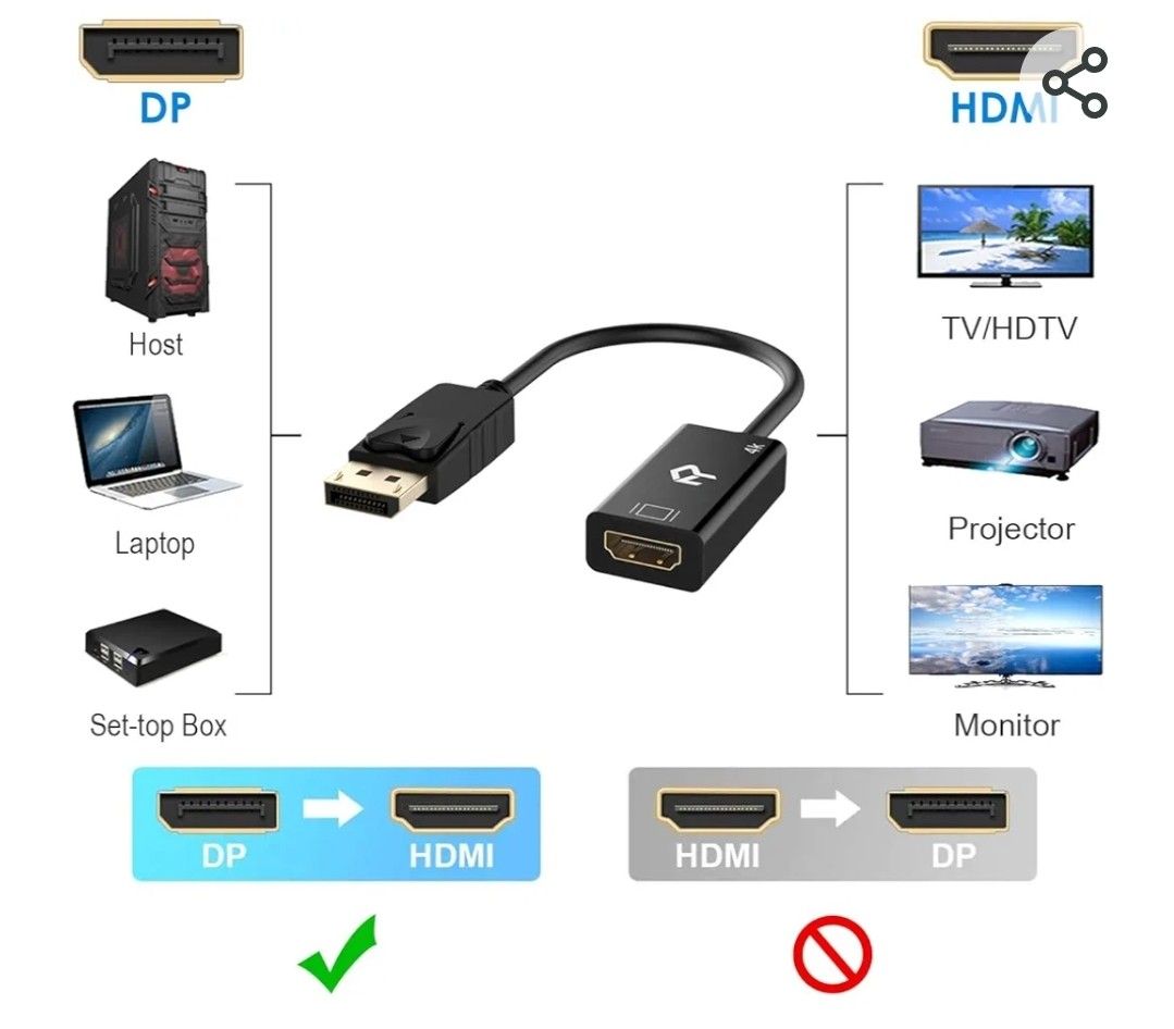 Rankie DisplayPort (DP) to HDMI Adapter, 4K Resolution Converter with ...