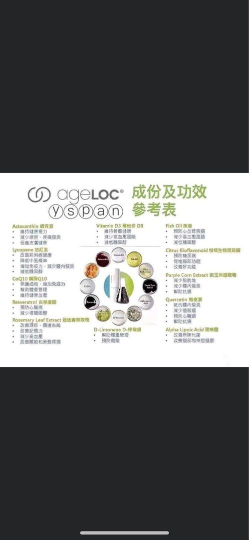 Ultimate Anti-aging Duo ageLOC (R2 + Y-SPAN), Health & Nutrition ...