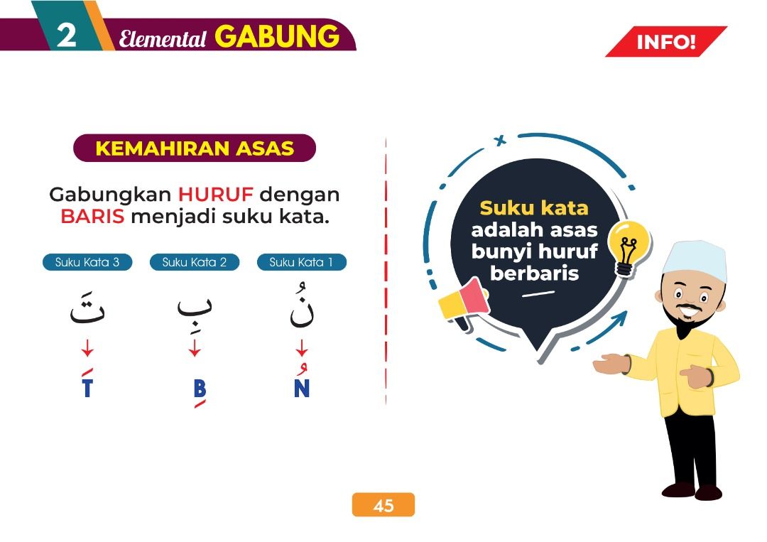 A4 SIZE IQRA' PRO PLUS WITH RUMI/TRANSLITERATION [Ustaz Zubair Malik ...