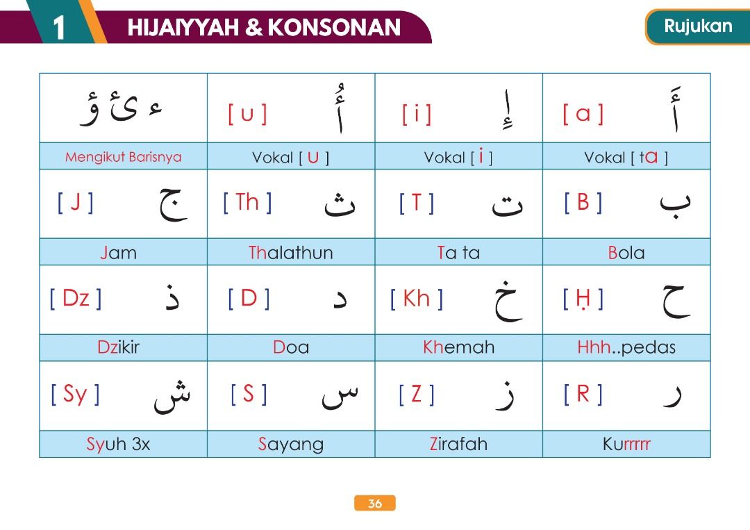 A4 SIZE IQRA' PRO PLUS WITH RUMI/TRANSLITERATION [Ustaz Zubair Malik ...