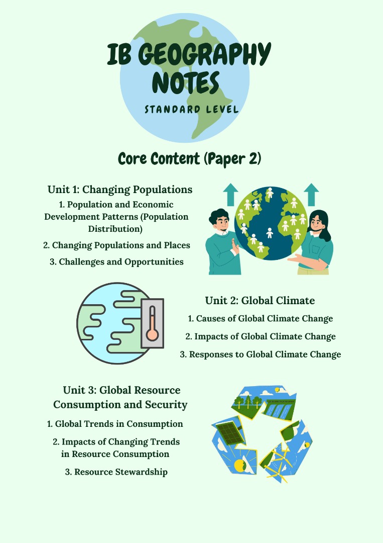IB GEOGRAPHY PAPER 2 NOTES (UNIT 1-3) , Hobbies & Toys, Books ...