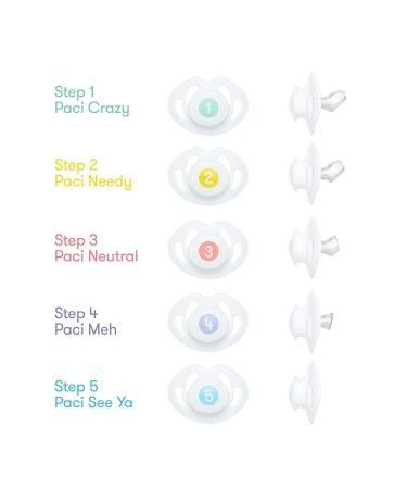 Pacifier Weaning Kit, Babies & Kids, Nursing & Feeding, Weaning ...