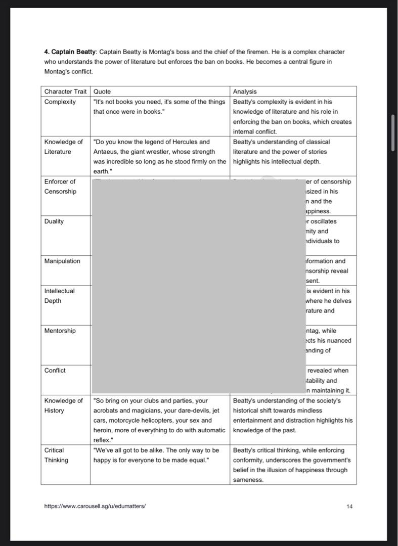 Fahrenheit 451 by Ray Bradbury Literature Study Guide Notes Complete ...