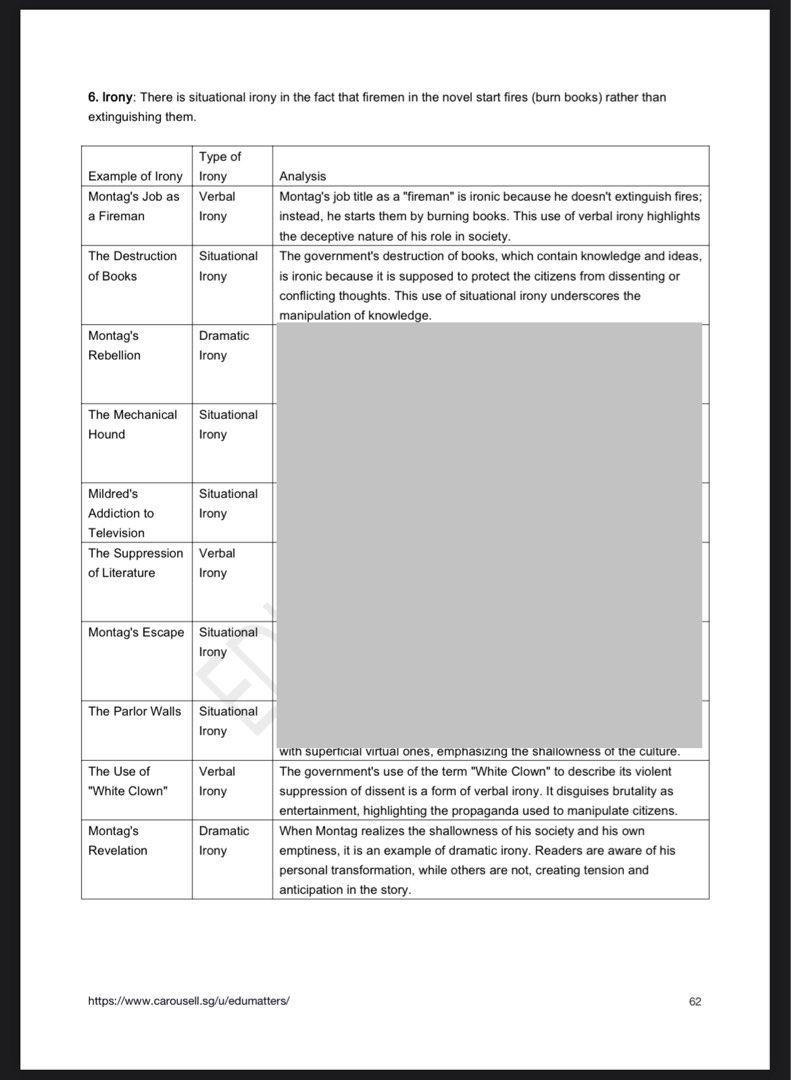 Fahrenheit 451 by Ray Bradbury Literature Study Guide Notes Complete ...