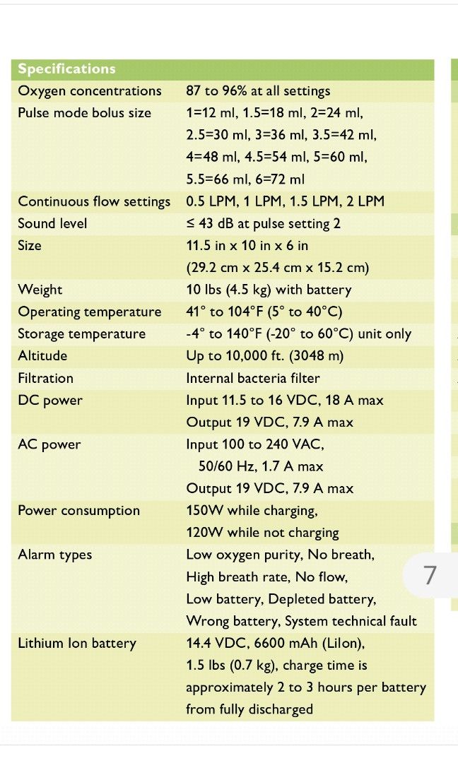 Portable Oxygen Concentrator FAA Approved, Health & Nutrition ...