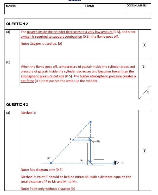 Science Olympiad | SPSO | IMSO | Primary school Sci Competition ...