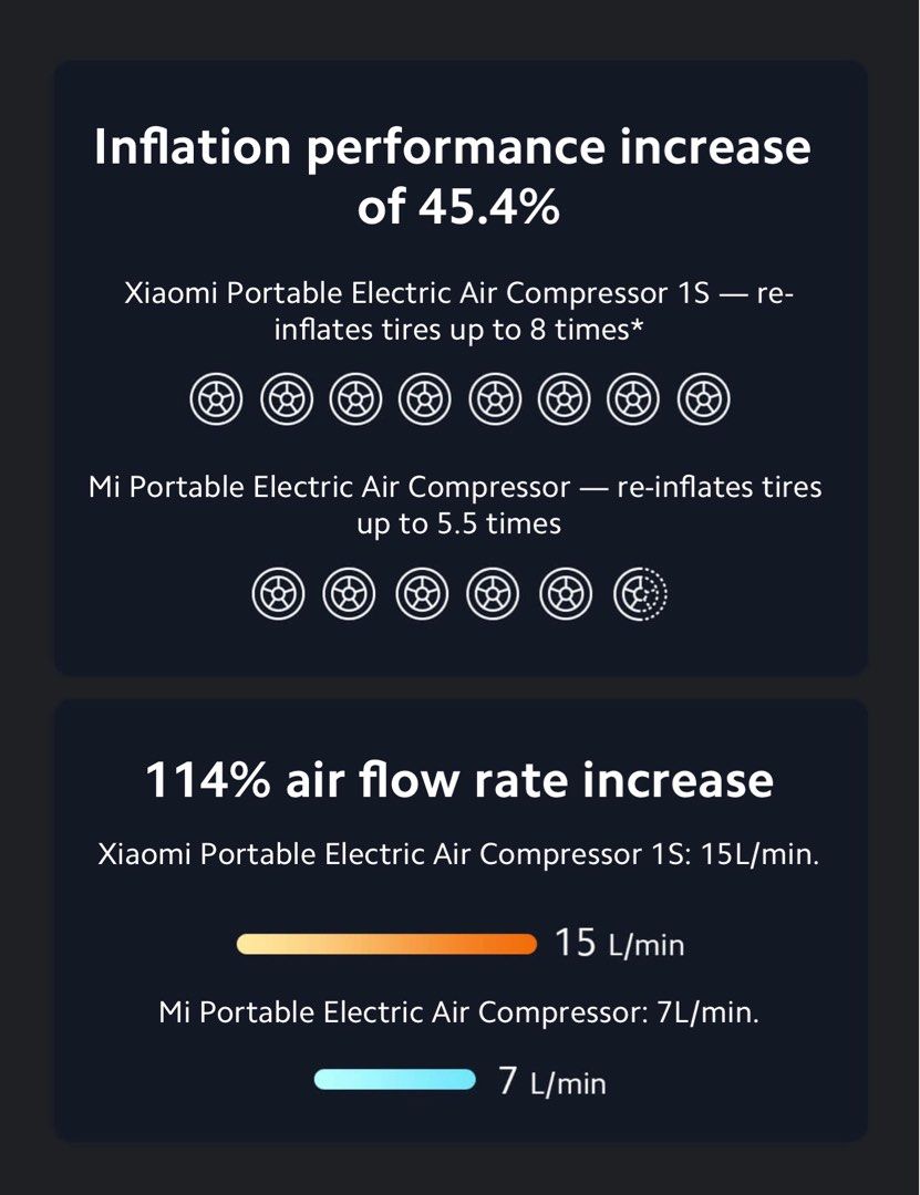 Xiaomi Portable Electric Air Compressor 1S, Mobile Phones & Gadgets ...