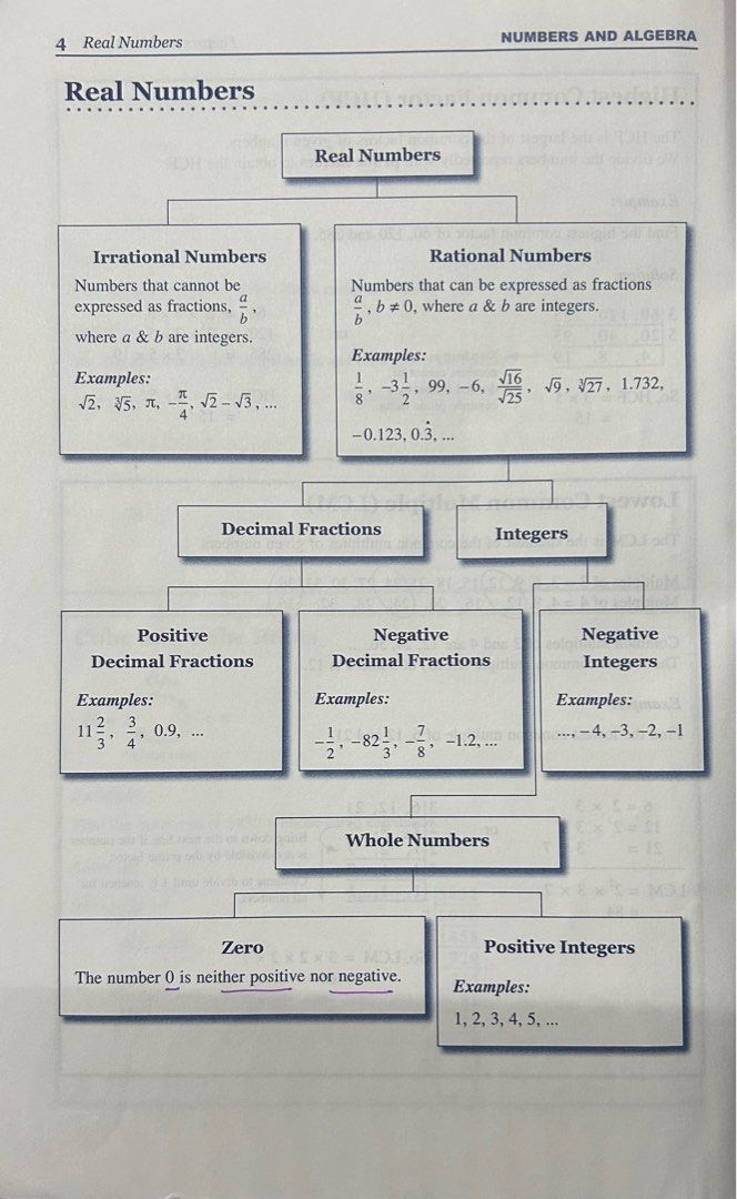 O Level Mathematics Comprehensive notes, Hobbies & Toys, Books ...