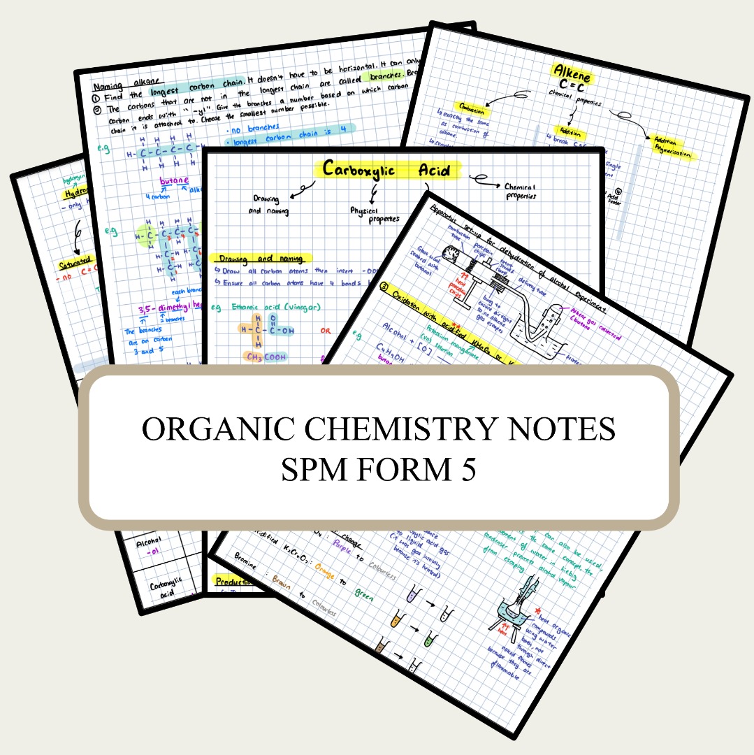 SPM Organic Chemistry Notes and Mindmap | KSSM New Syllabus, Hobbies ...