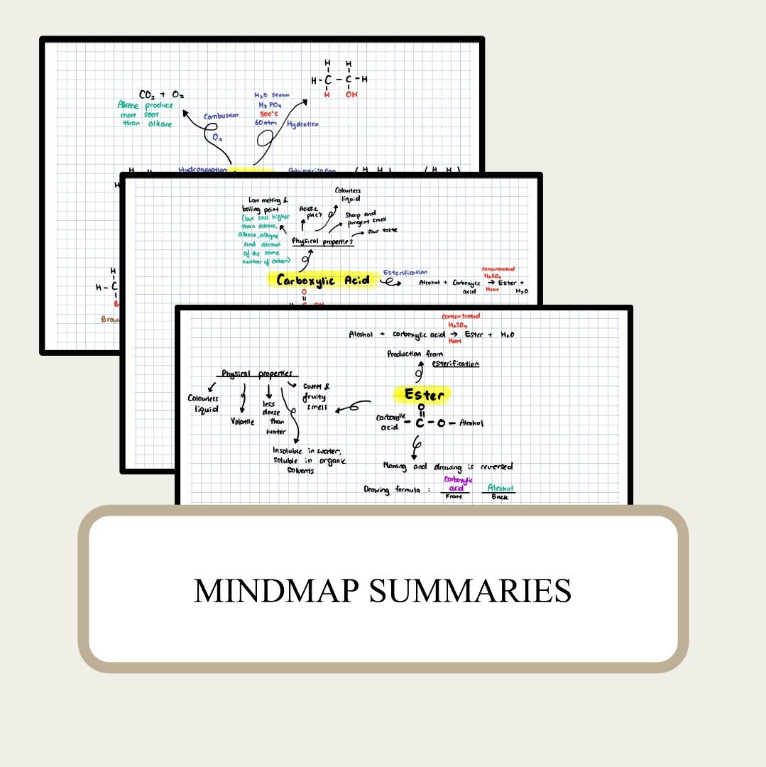 SPM Organic Chemistry Notes and Mindmap | KSSM New Syllabus, Hobbies ...